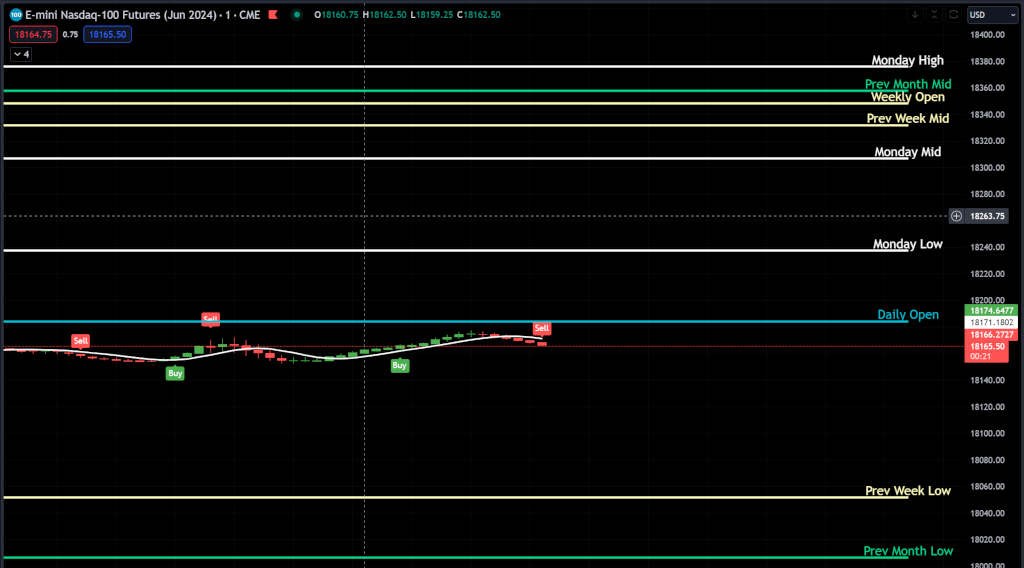 Daily Levels Indicator – Princeton Trading Group